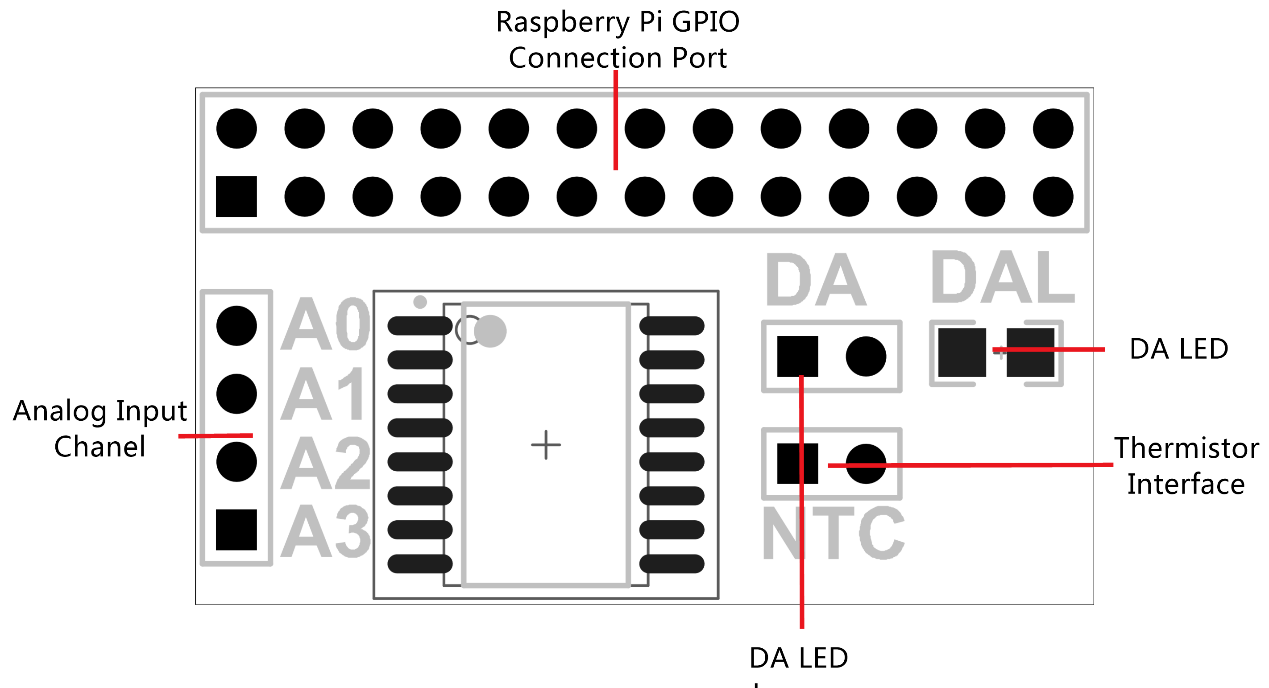 Adda Ploča Za Proširenje Za Raspberry Pi Bab2 Raspberry Pi Bab2 Adda Expansion